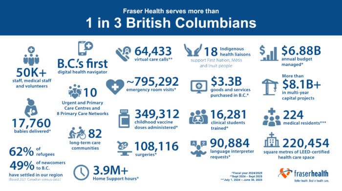 About Fraser Health - Careers at Fraser Health