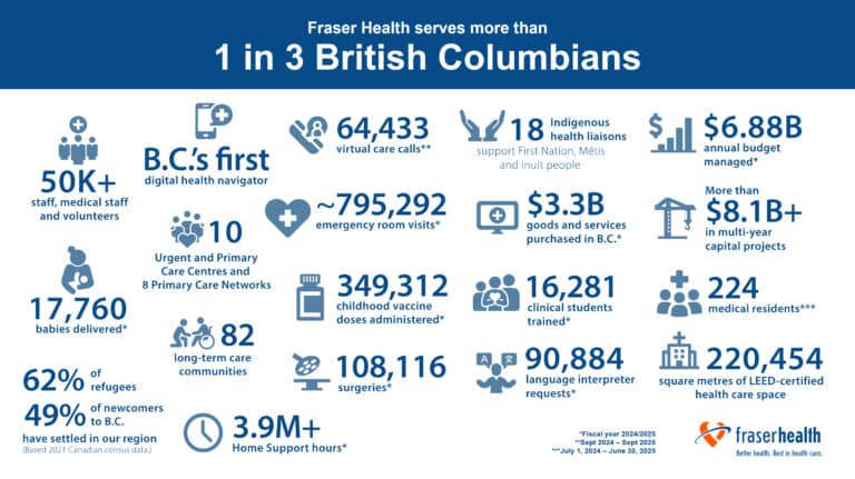 About Fraser Health - Careers at Fraser Health